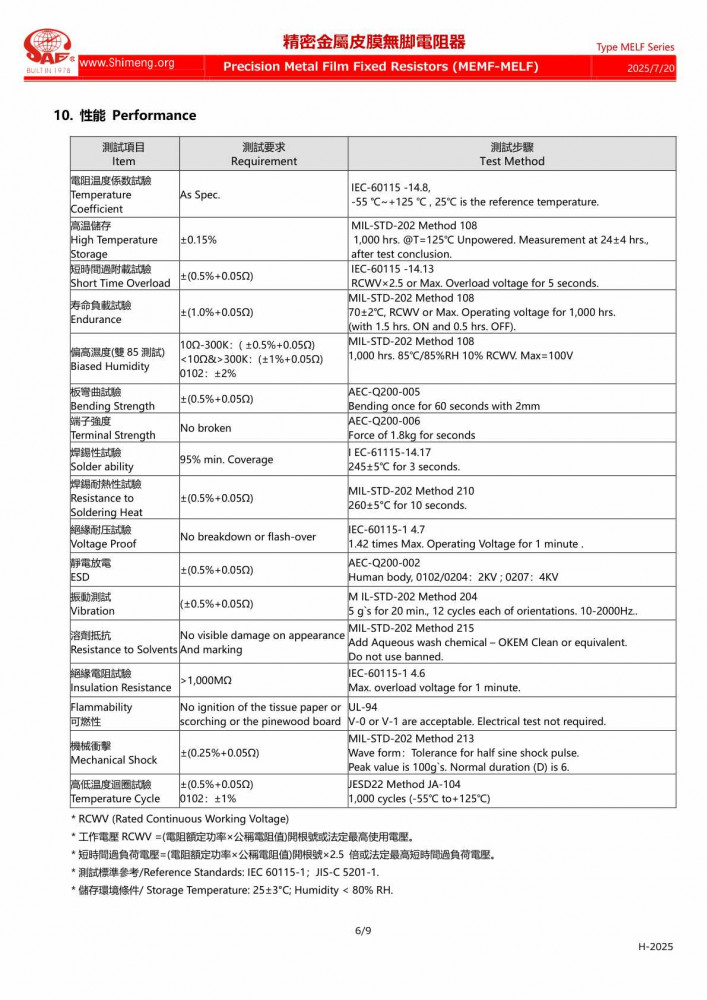 SAE MEMF datasheet page 6