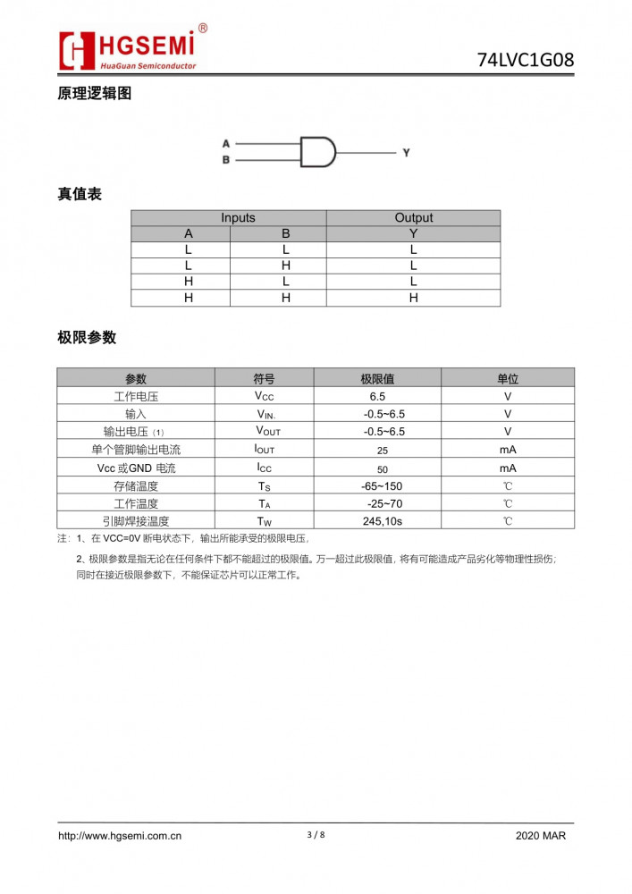 74LVC1G08 datasheet page 3