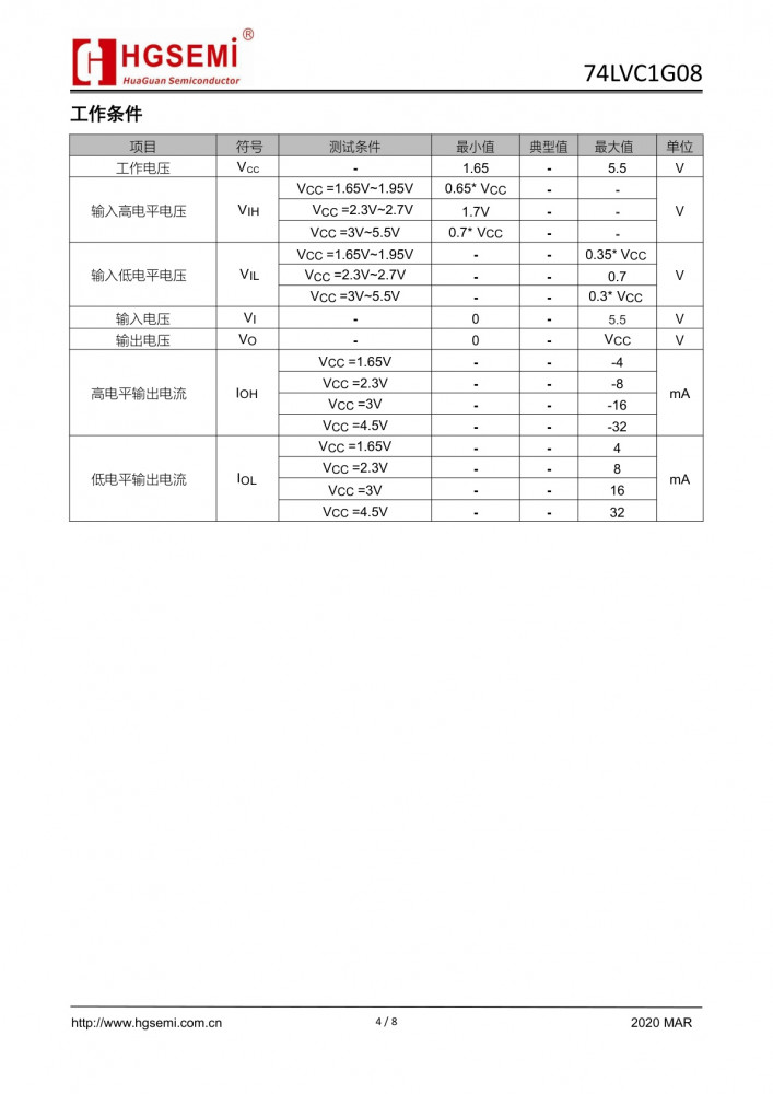 74LVC1G08 datasheet page 4