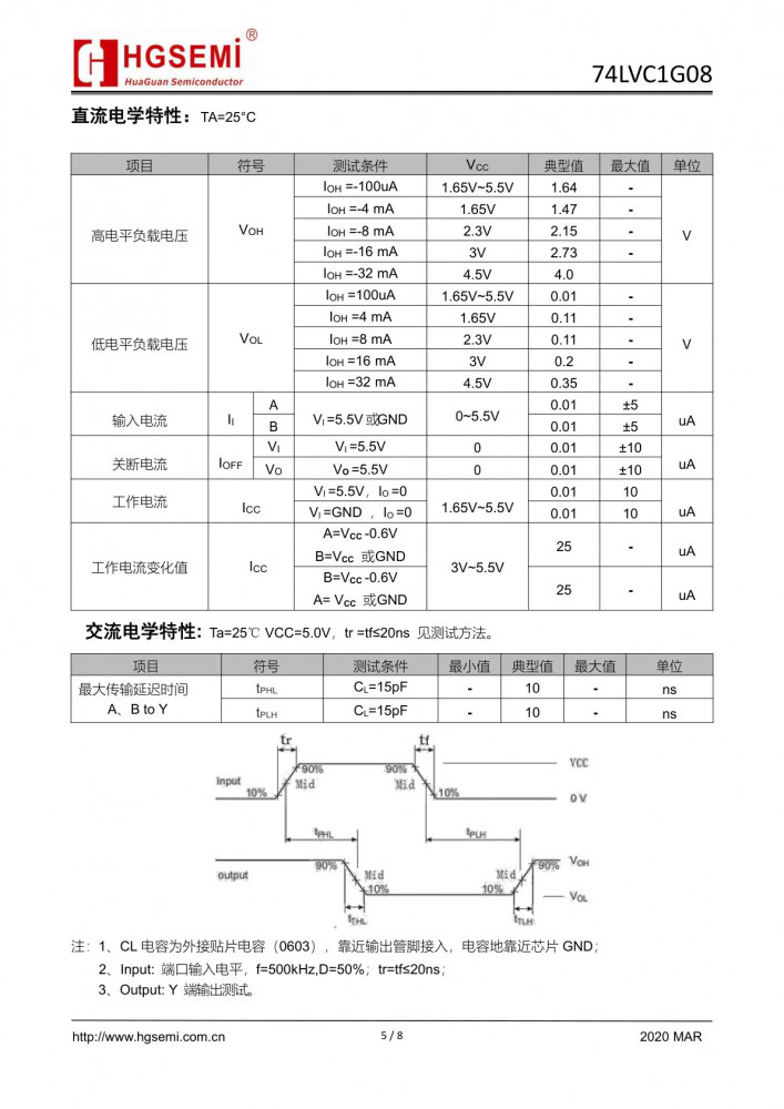74LVC1G08 datasheet page 5