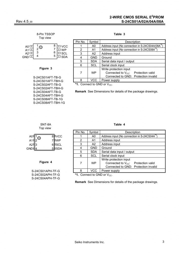 ABLIC S-24CS01A datasheet page 3