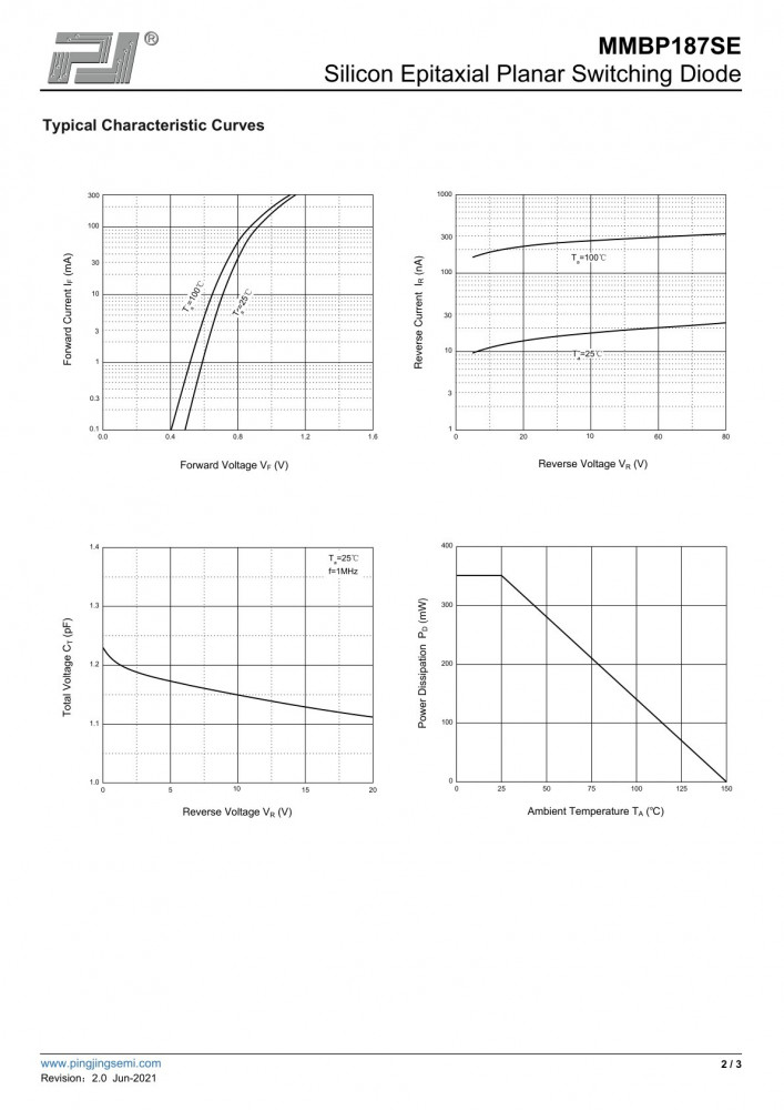 MMBP187SE datasheet page 2