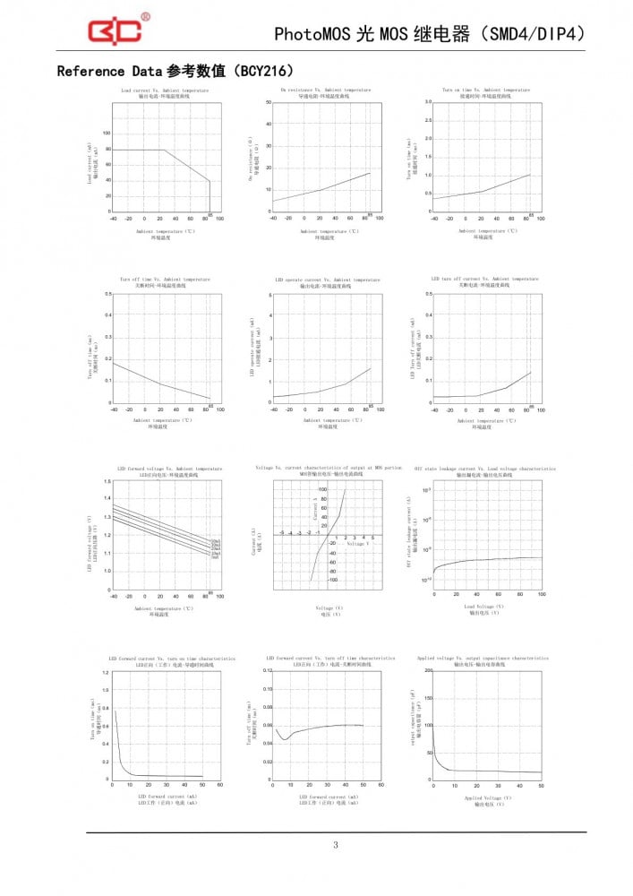 BCY216A datasheet page 3