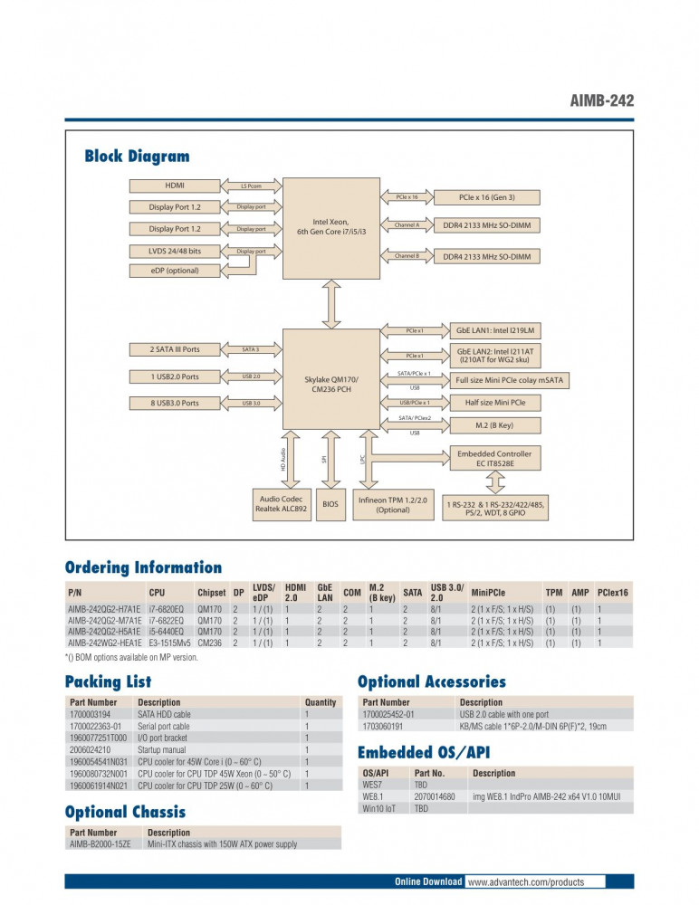 AIMB-242 technical document page 2