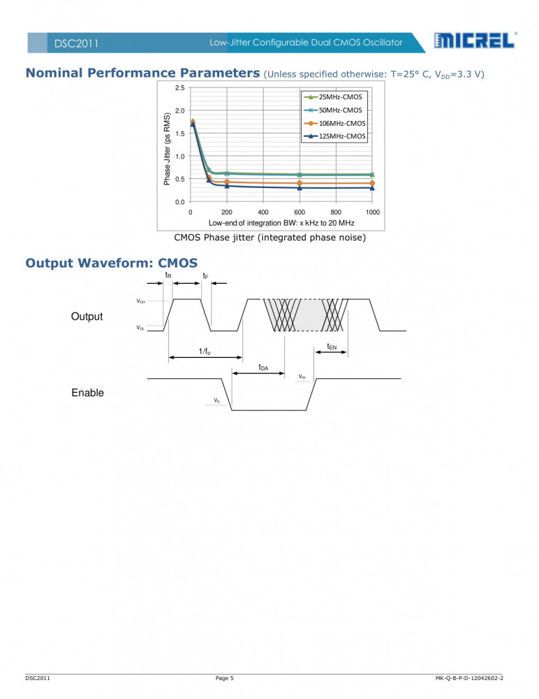 DSC2011 technical document, page 5