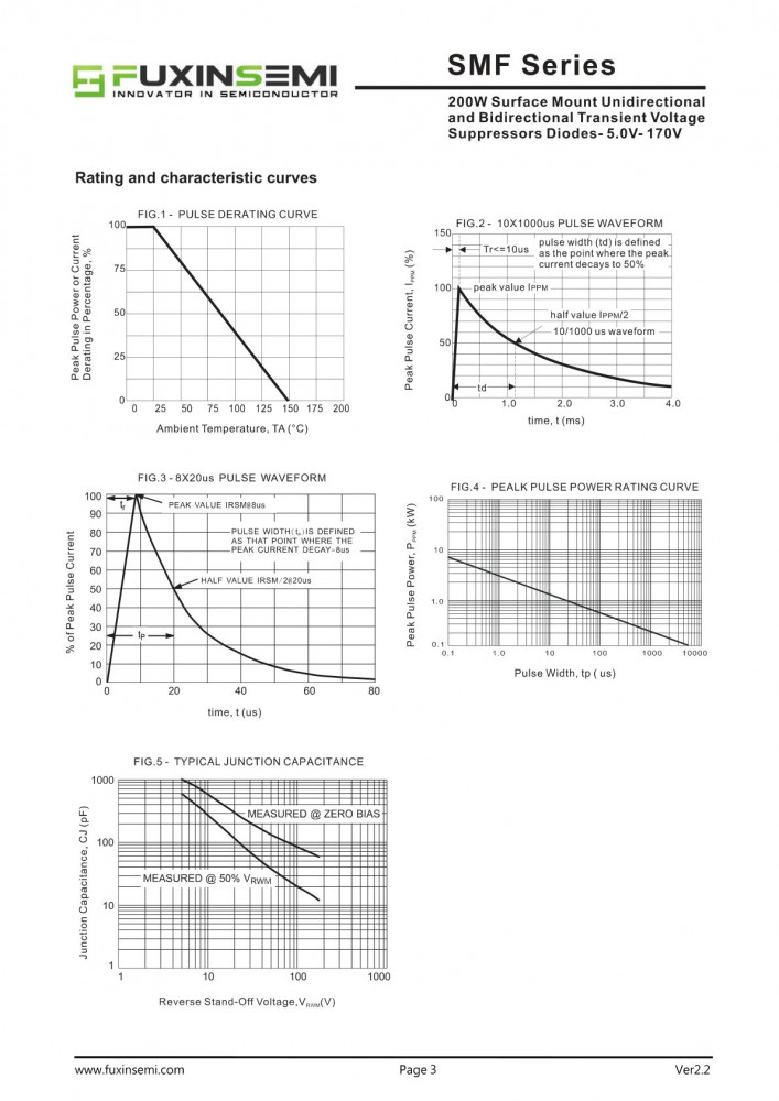 SMF7.0CA datasheet page 3