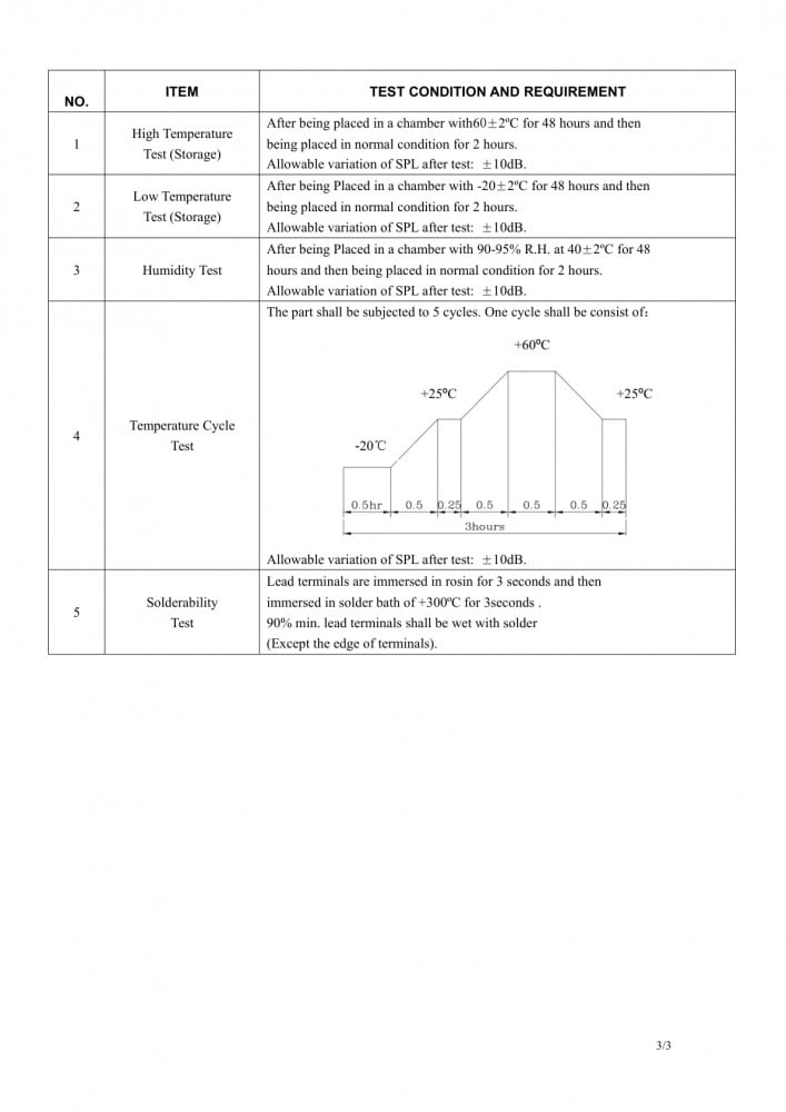 GPD30245L100-12V3500 specification document page 3