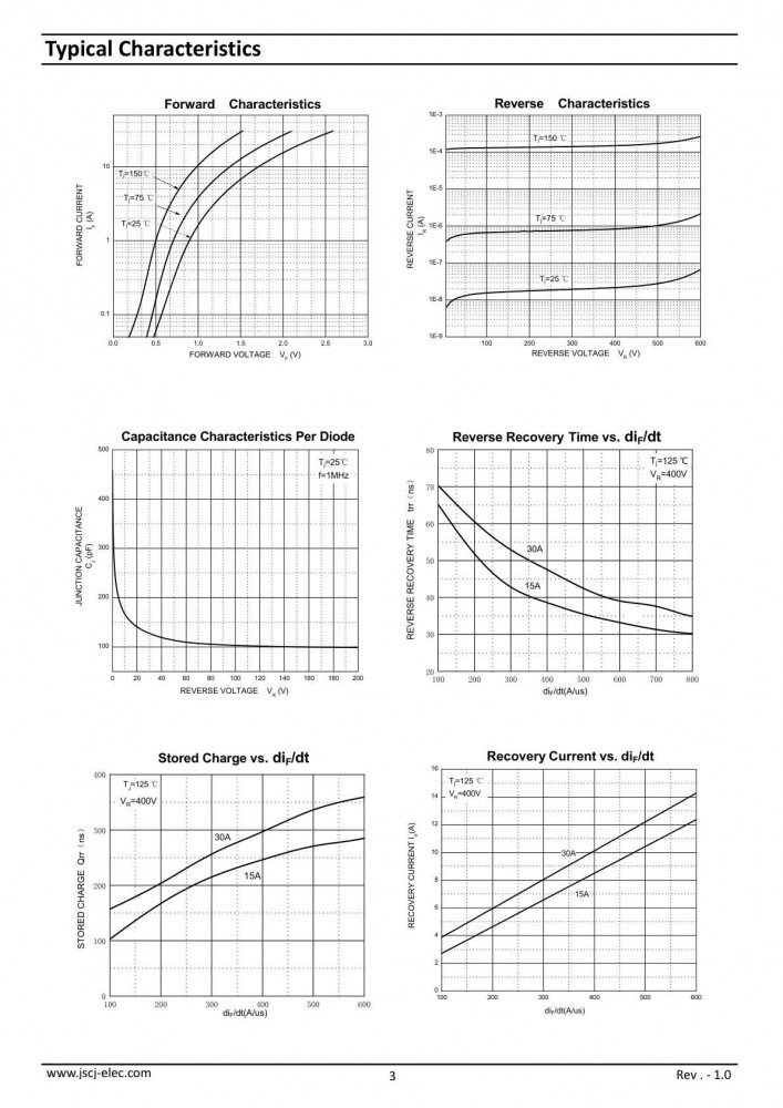 MURW30H60 datasheet page 3