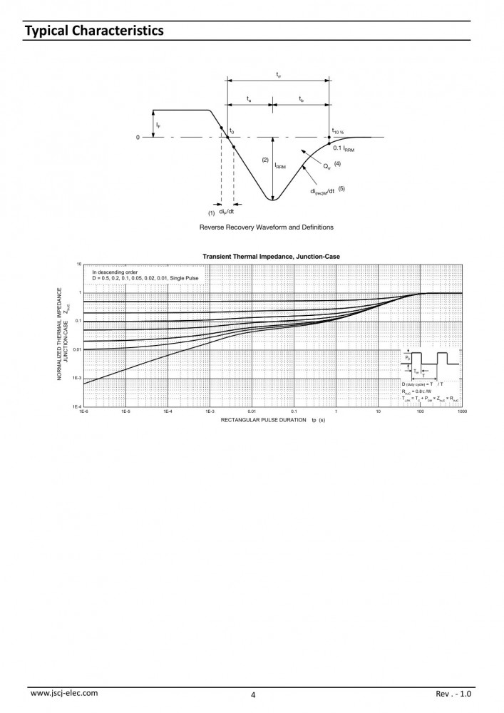 MURW30H60 datasheet page 4