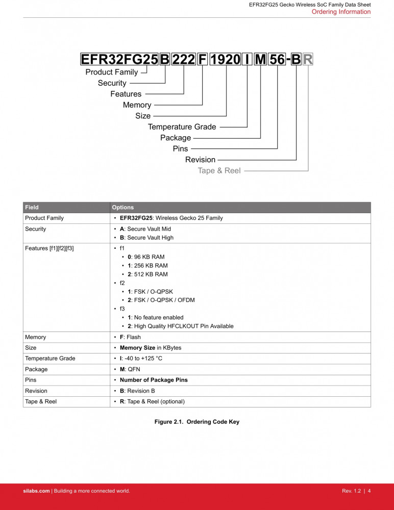 EFR32FG25 document page 4