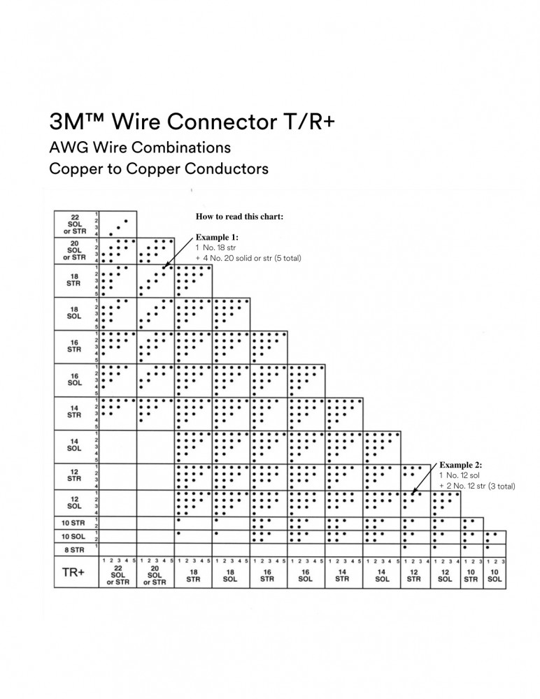 3M T/R+POUCH technical data sheet page 2