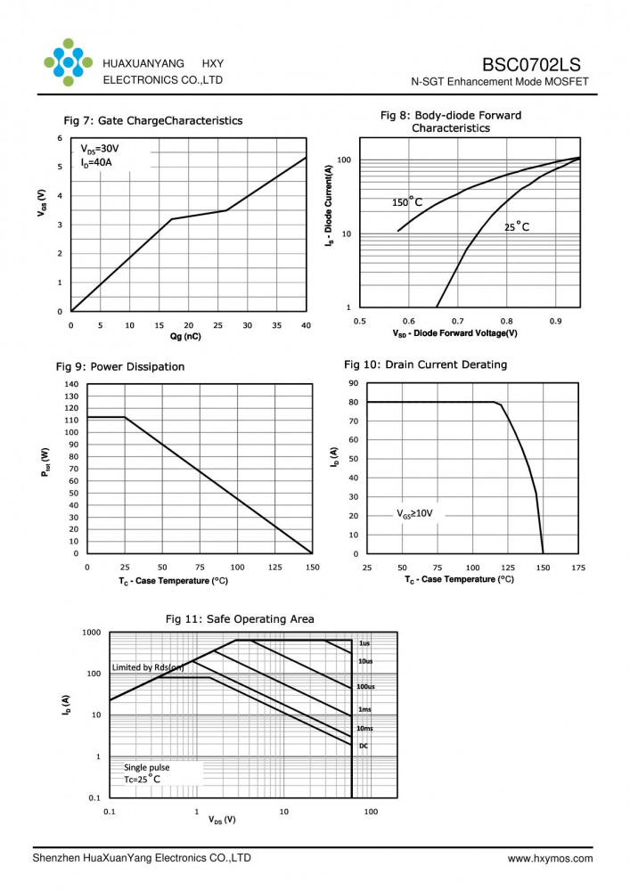 BSC0702LS-HXY datasheet page 4