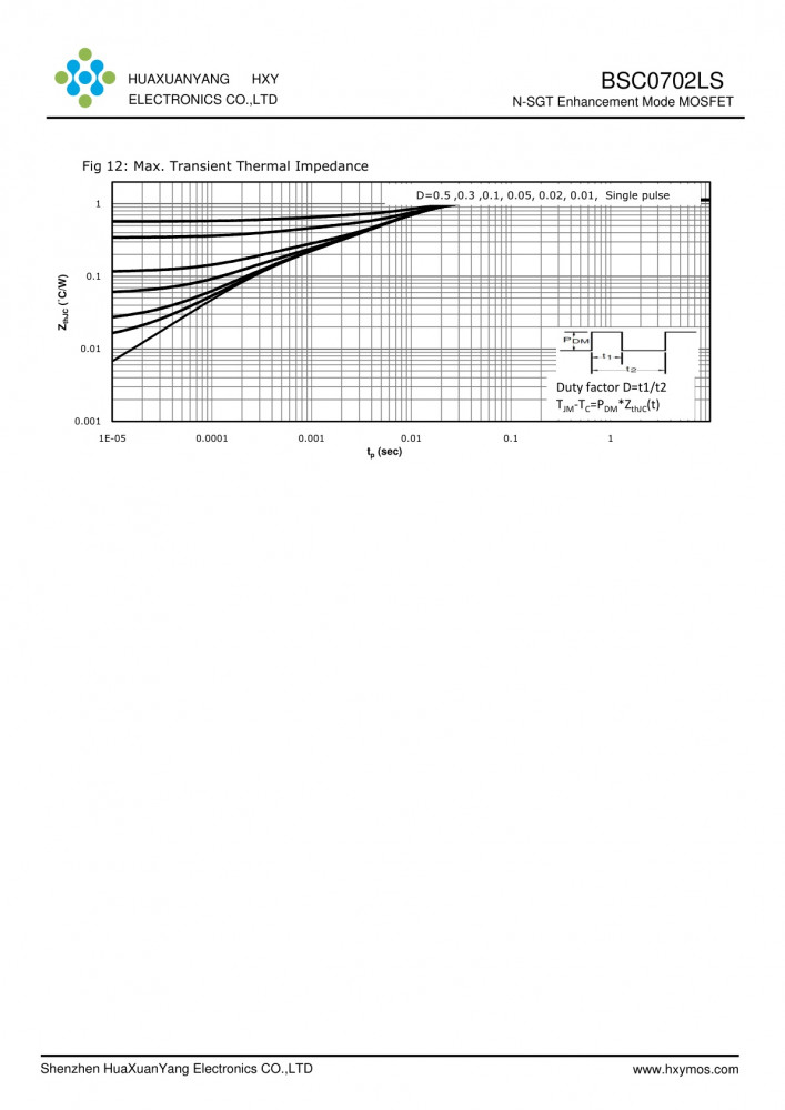BSC0702LS-HXY datasheet page 5