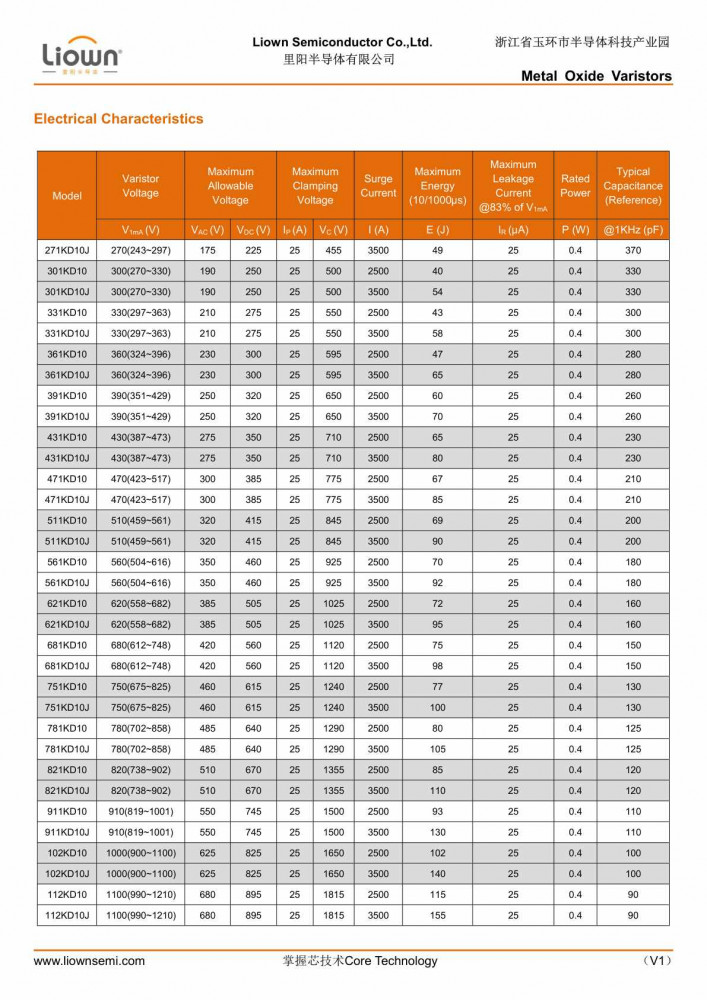 Liown 10D series datasheet page 4
