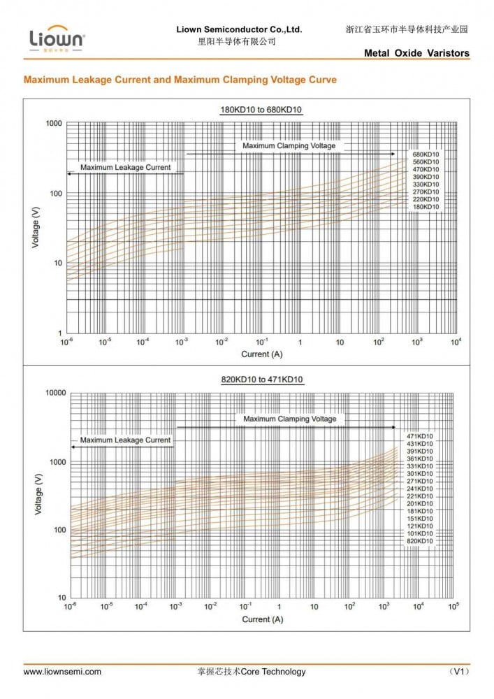 Liown 10D series datasheet page 9
