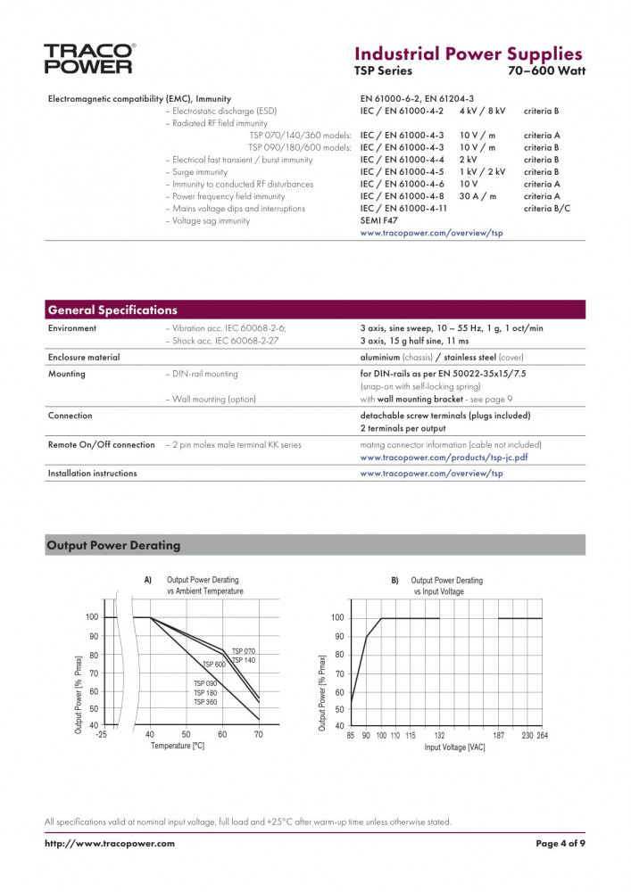 TSP 090-124 datasheet page 4