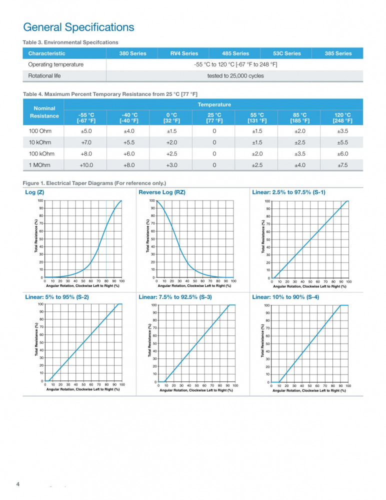 Honeywell potentiometer datasheet page 4