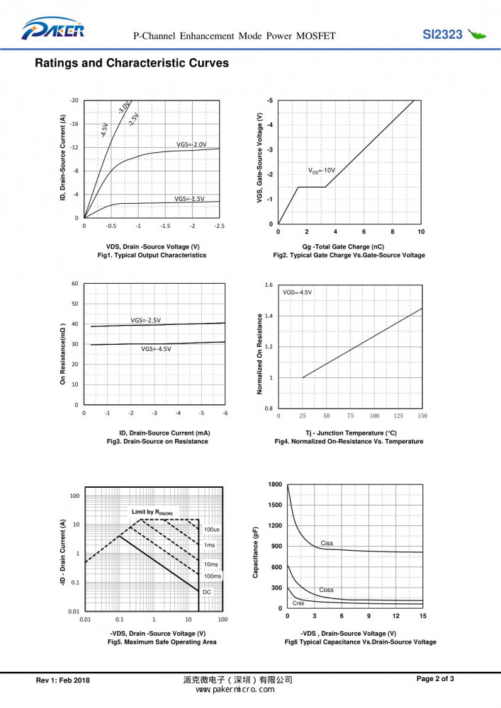 SI2323 datasheet page 2