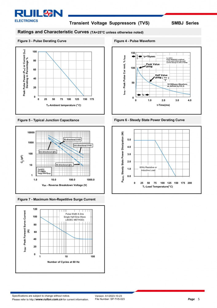SMBJ300A datasheet page 5