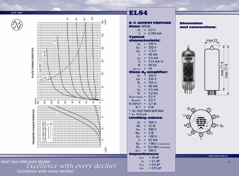 JJ-EL84 EL84 RF output pentode datasheet preview