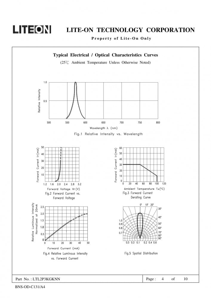 LTL2P3KGKNN datasheet page 5