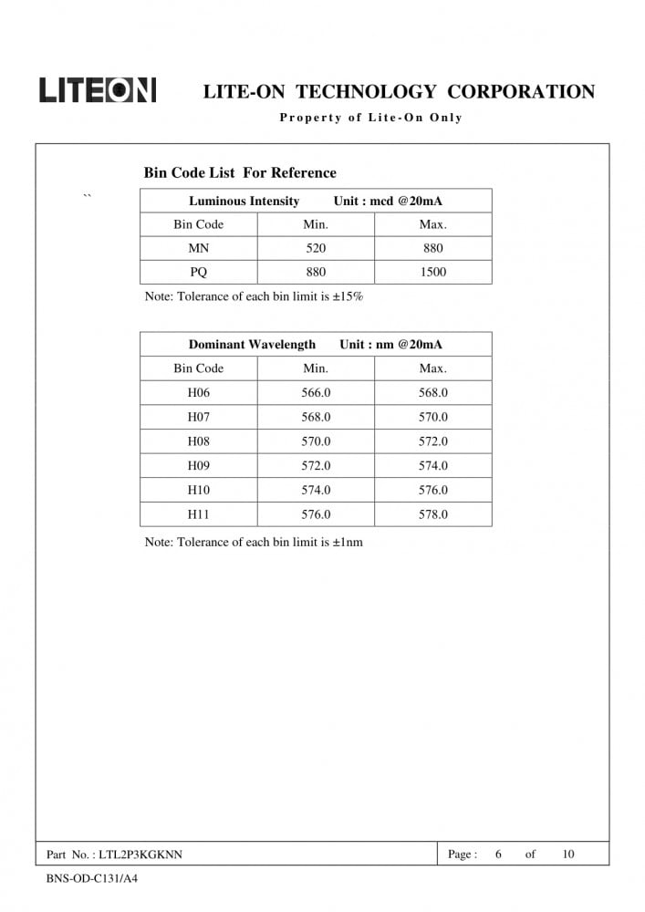 LTL2P3KGKNN datasheet page 7
