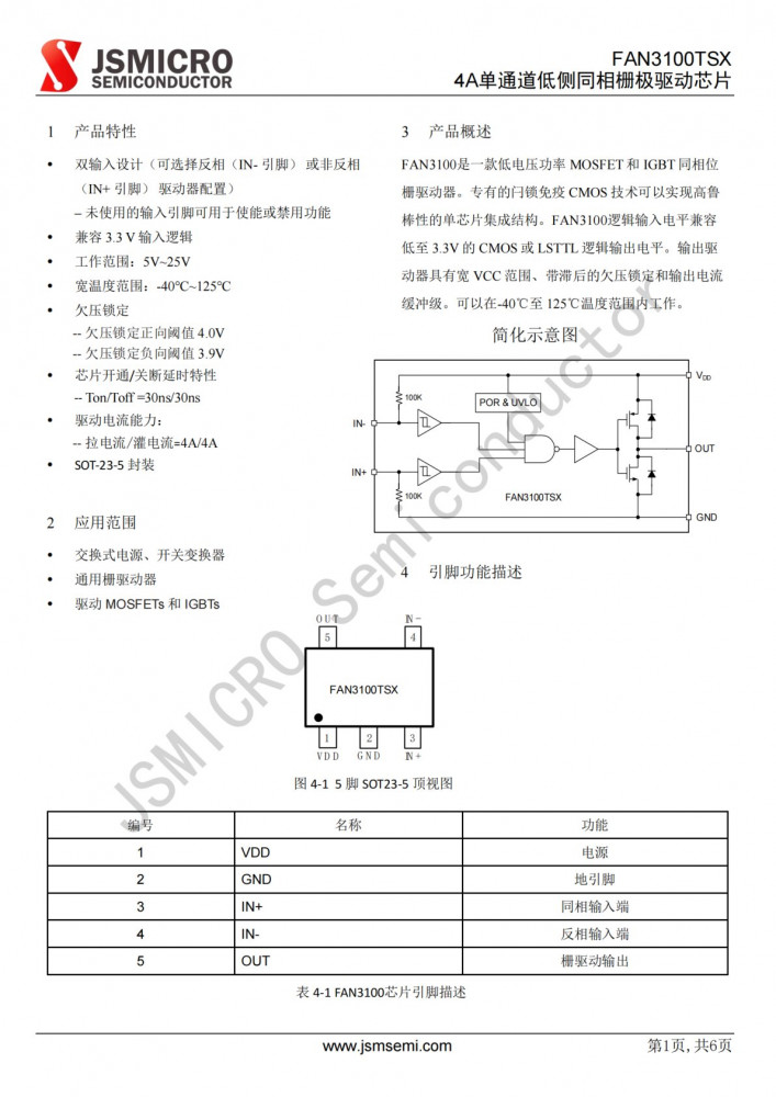 FAN3100TSX-JSM datasheet page 1