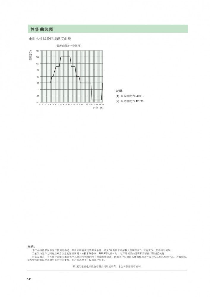 HONGFA HFV11 product specification page 3
