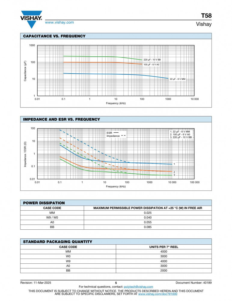 Technical document page 5