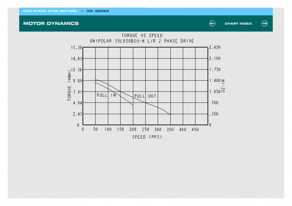 35L series document page 10