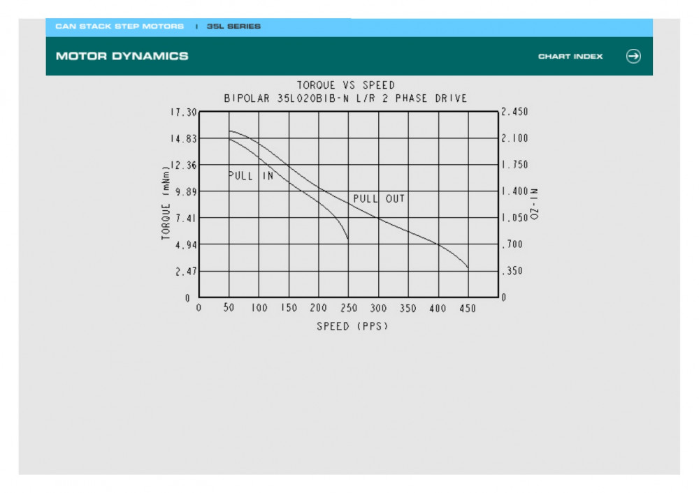 35L series document page 7