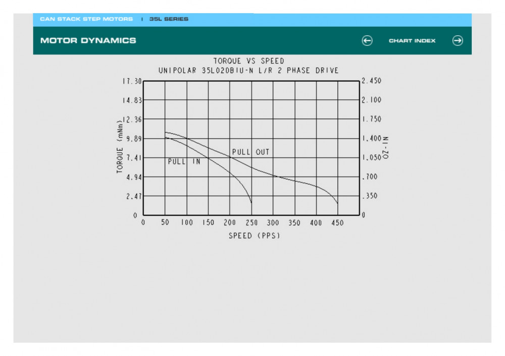 35L series document page 8