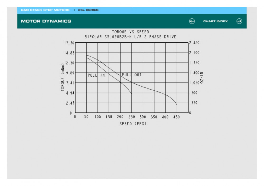 35L series document page 9