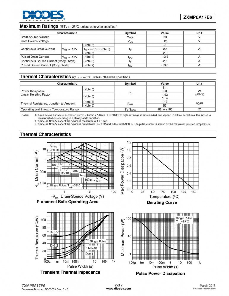 ZXMP6A17E6TA datasheet page 2