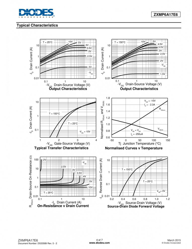 ZXMP6A17E6TA datasheet page 4
