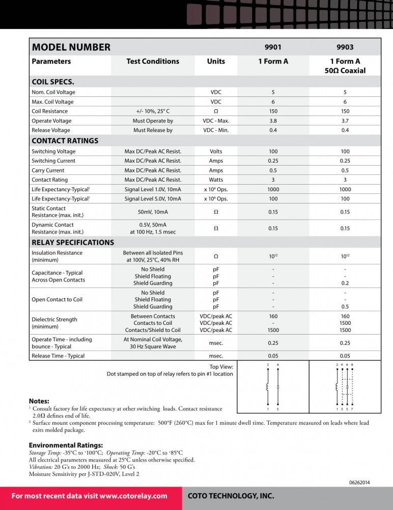 COTO 9900 Series datasheet page 2