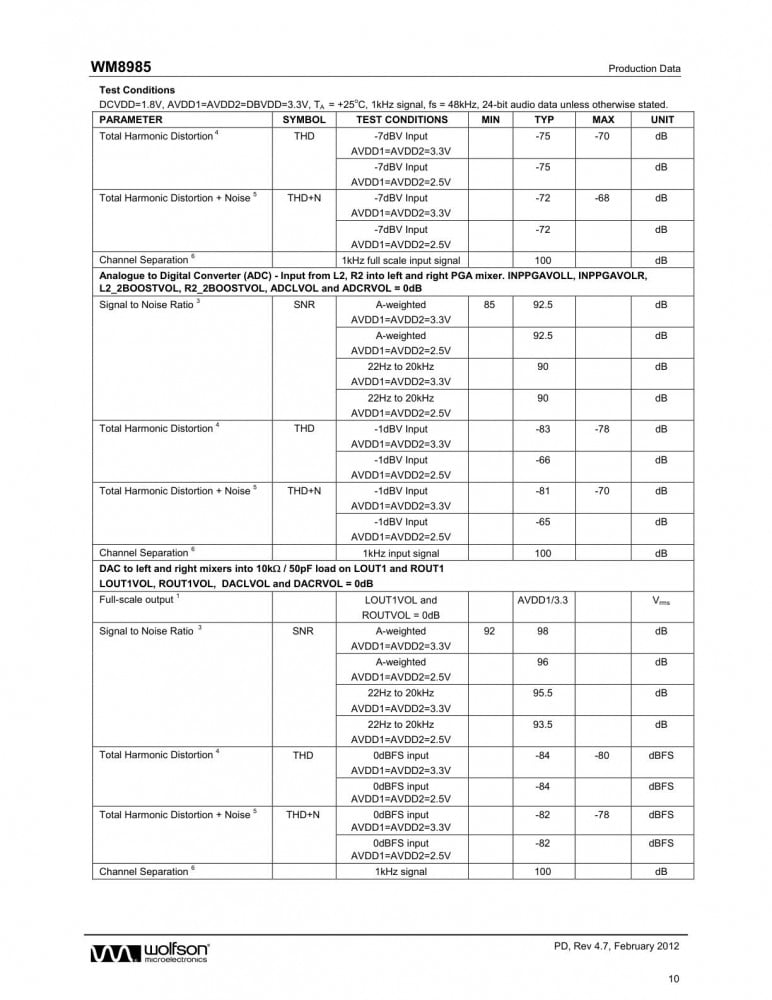WM8985 datasheet page 10