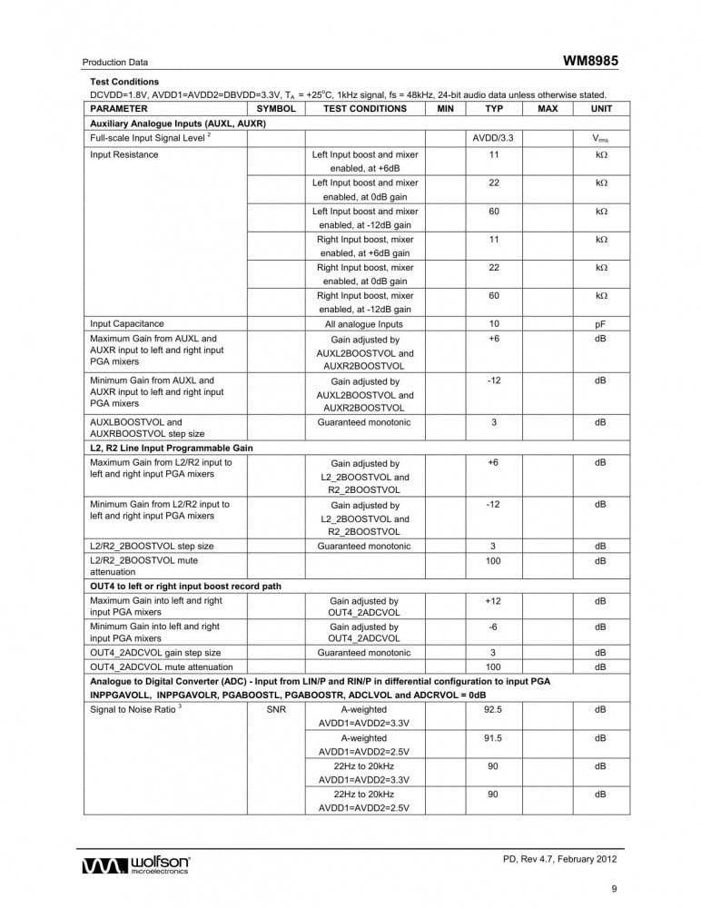 WM8985 datasheet page 9