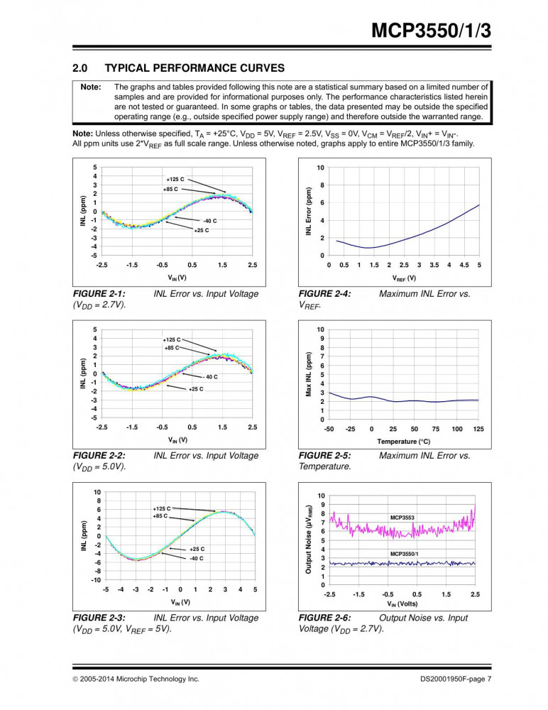 MCP3550-60 document page 7