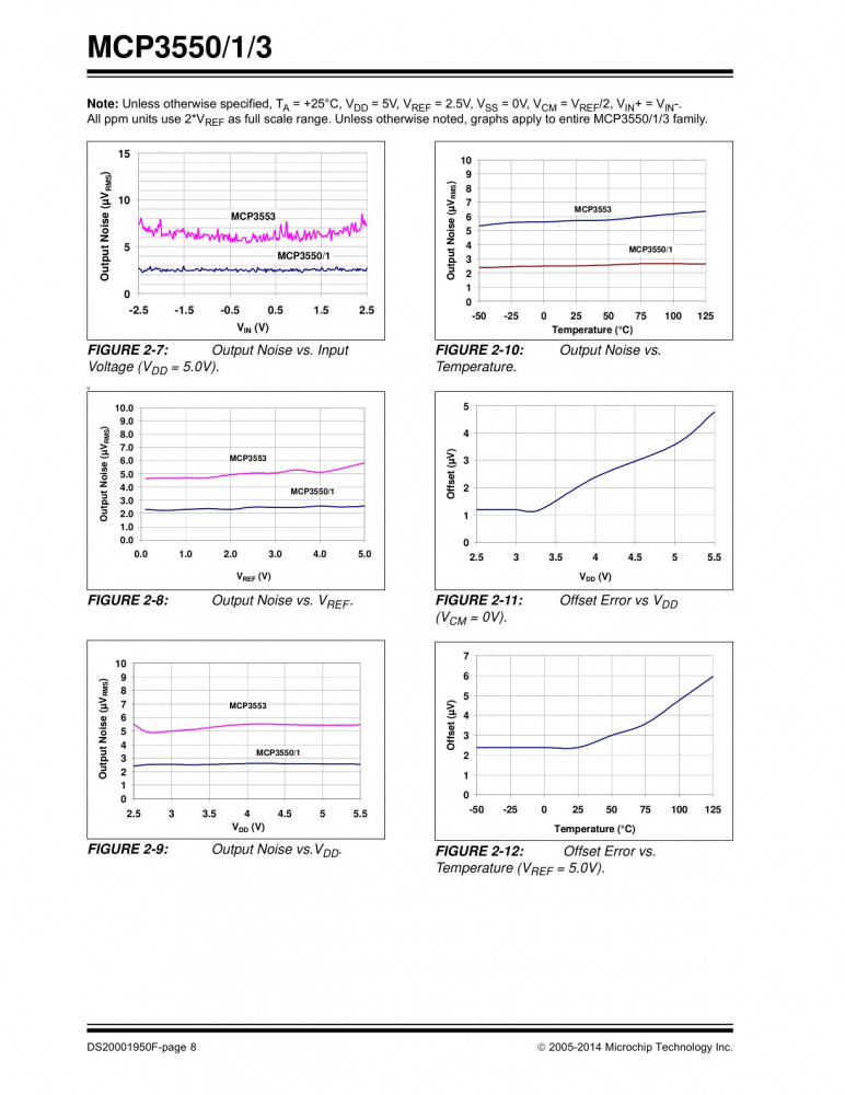 MCP3550-60 document page 8