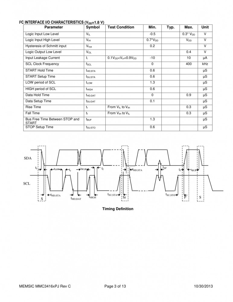 MMC34160PJ datasheet page 3