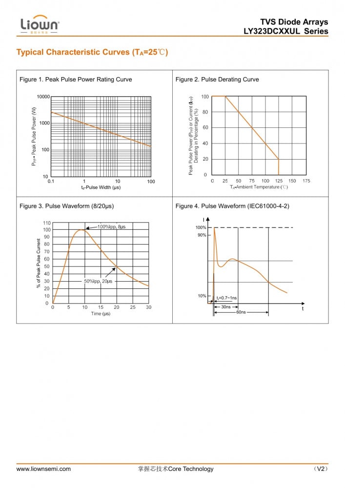 LY323DC08UL technical document page 3