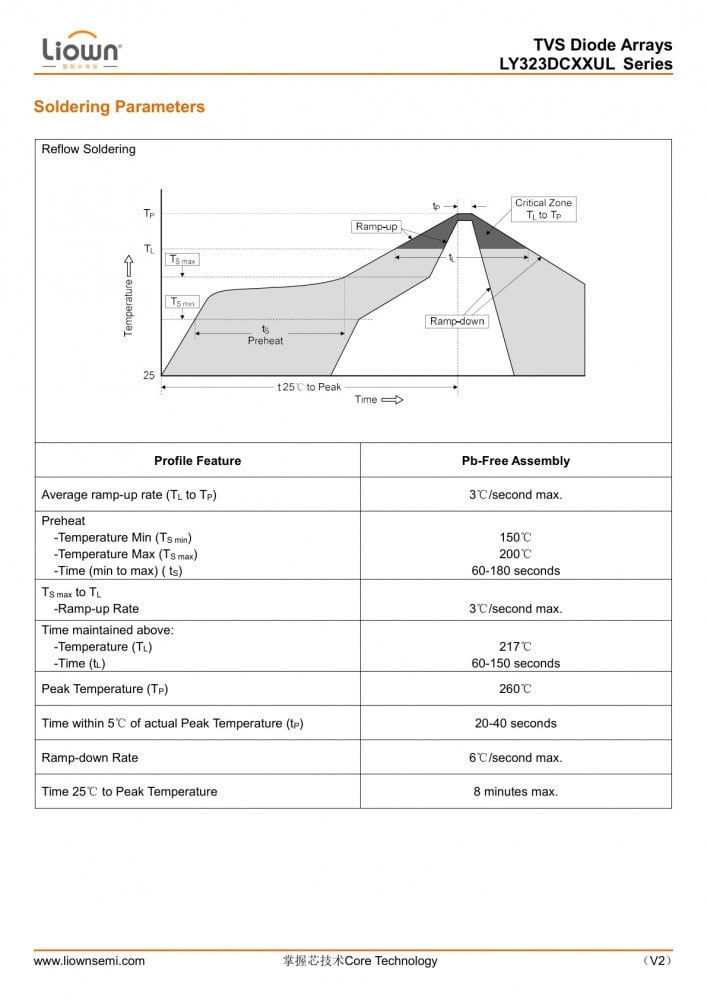 LY323DC08UL technical document page 4