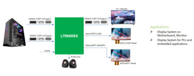LT8668SX for sale
