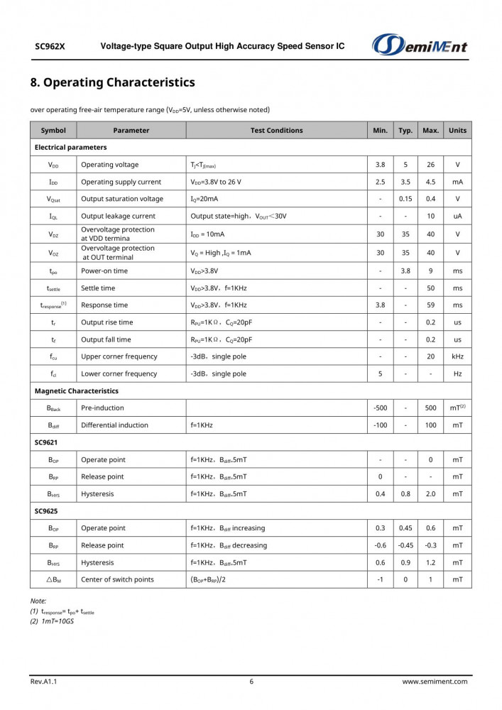 SC9621VB datasheet page 6