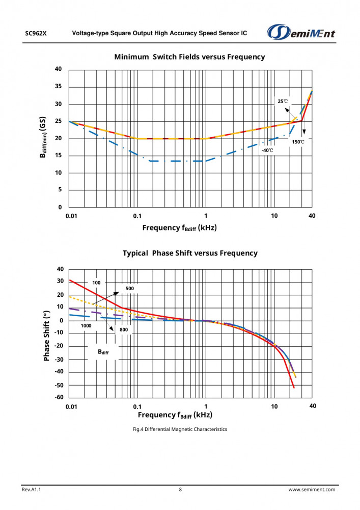 SC9621VB datasheet page 8