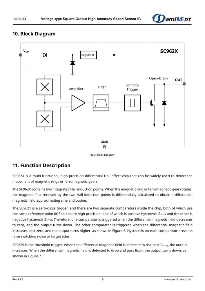 SC9621VB datasheet page 9