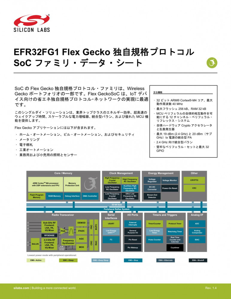 EFR32FG1 datasheet preview, page 1