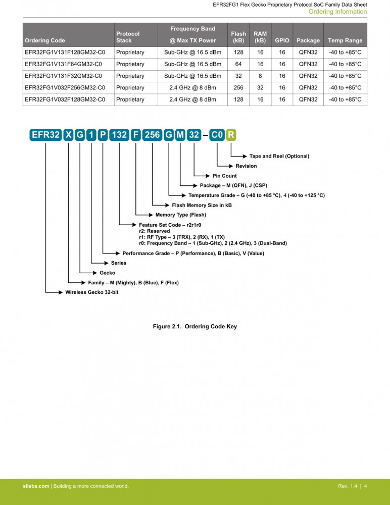 EFR32FG1 datasheet preview, page 4
