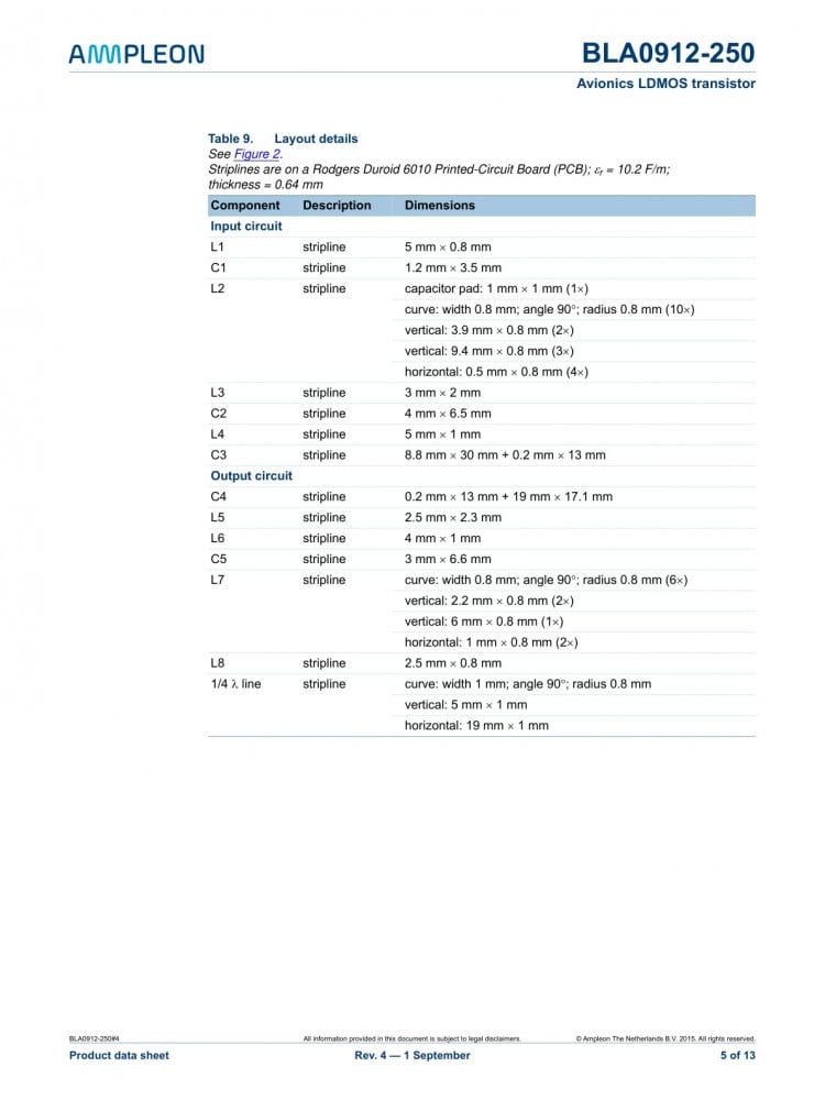 BLA0912-250 datasheet page 5